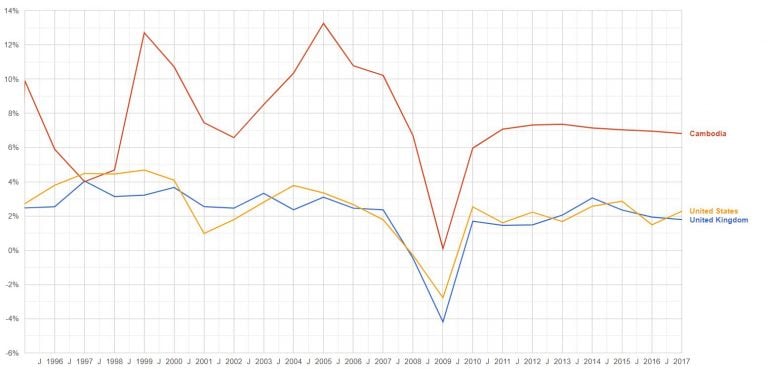 How to Invest in Cambodia: Asia’s Final Frontier Market