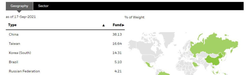 Emerging vs. Frontier Markets: What's the Difference?