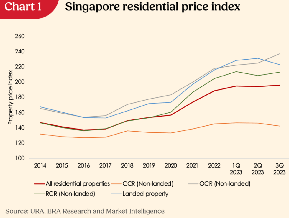 Retire in Singapore: The Complete Guide - InvestAsian
