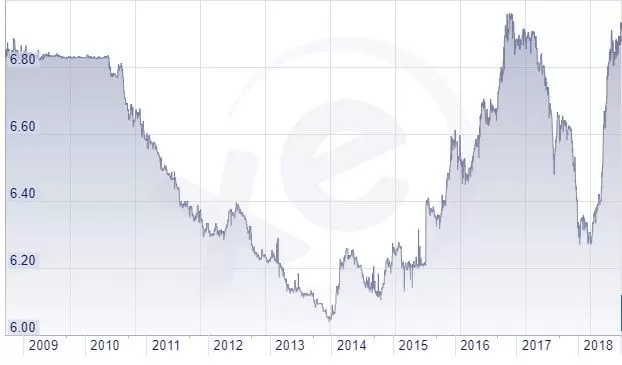 3 Currencies in Asia That Will Make a Comeback - InvestAsian
